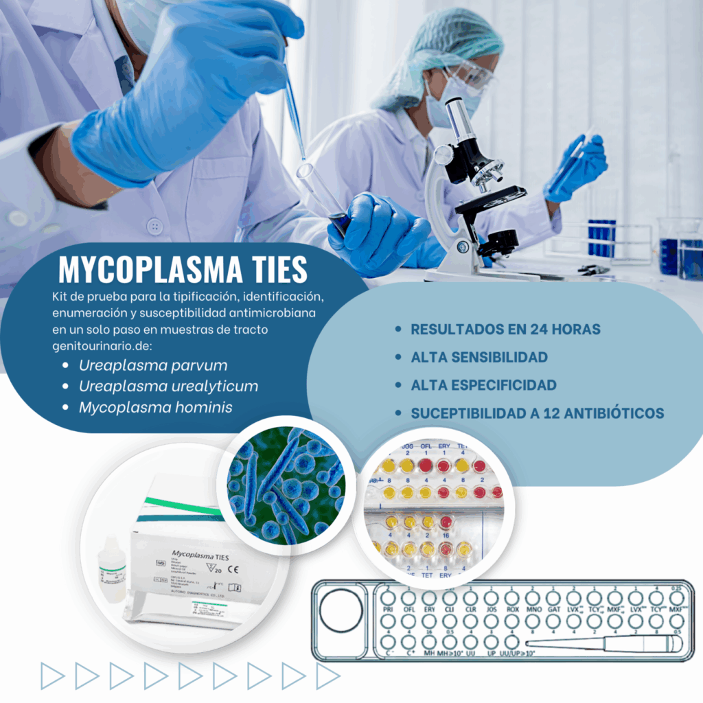 KIT MYCOPLASMA / UREAPLASMA TIES - Inmunodiagnóstico